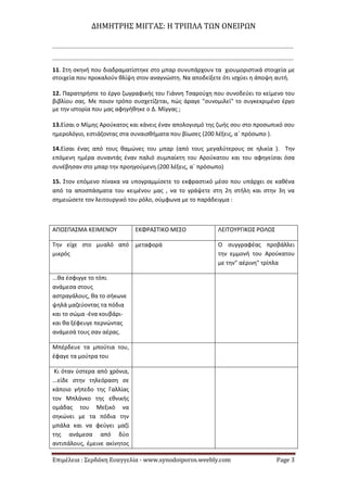 Δημήτρης Μίγγας, Η τρίπλα των ονείρων:Σχέδιο μαθήματος - Φύλλο εργασίας ...