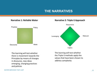 Triple-S Research on Systemic Change | PPTX