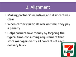 Triple A Supply Chain | PPTX