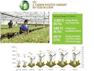 Triple bottom line approach in achieving responsible growth : A case ...