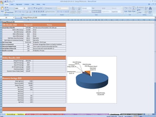 Triple Bottom Line Calculator | PDF