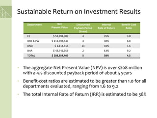 Triple Bottom Line Calculator | PDF