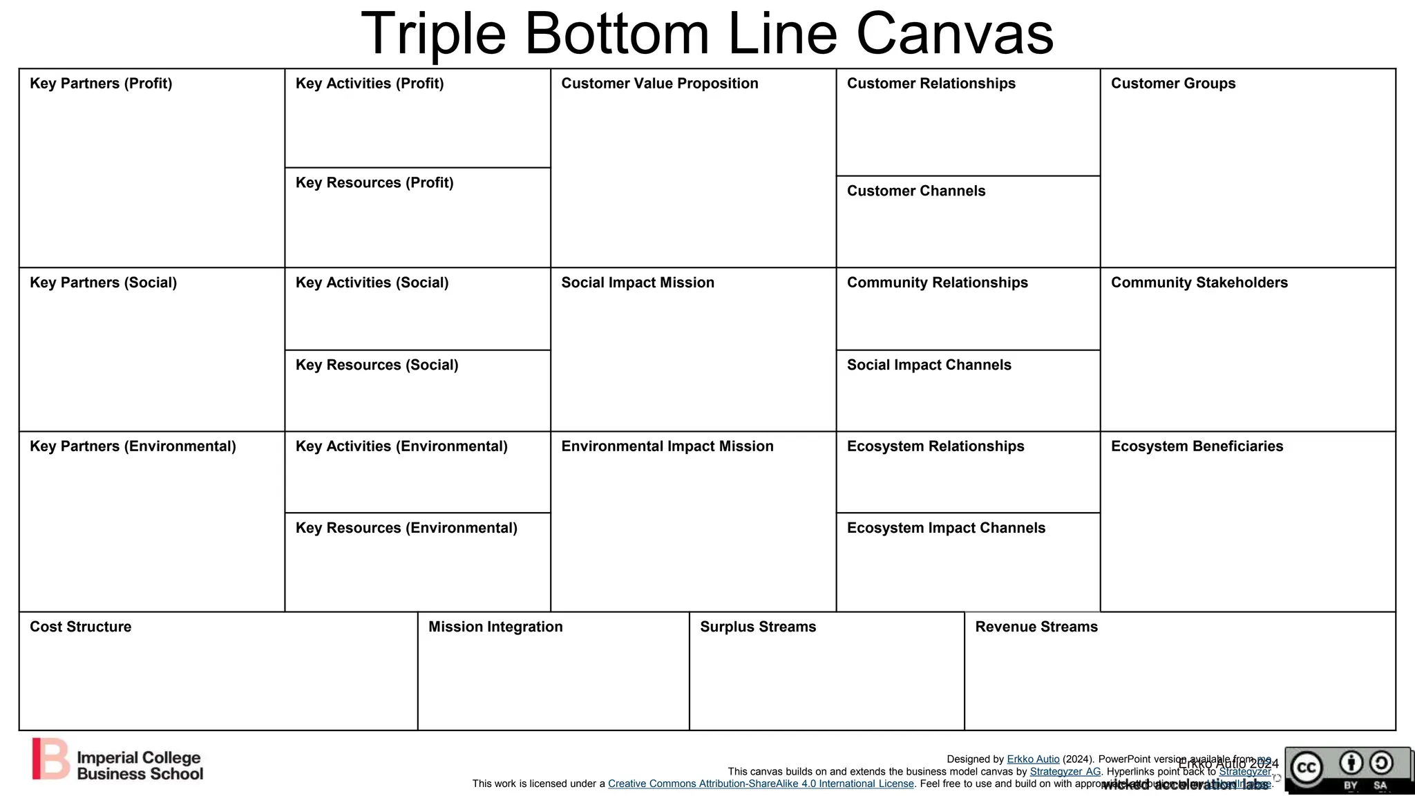 triple_canvas_ea_2024.pptx