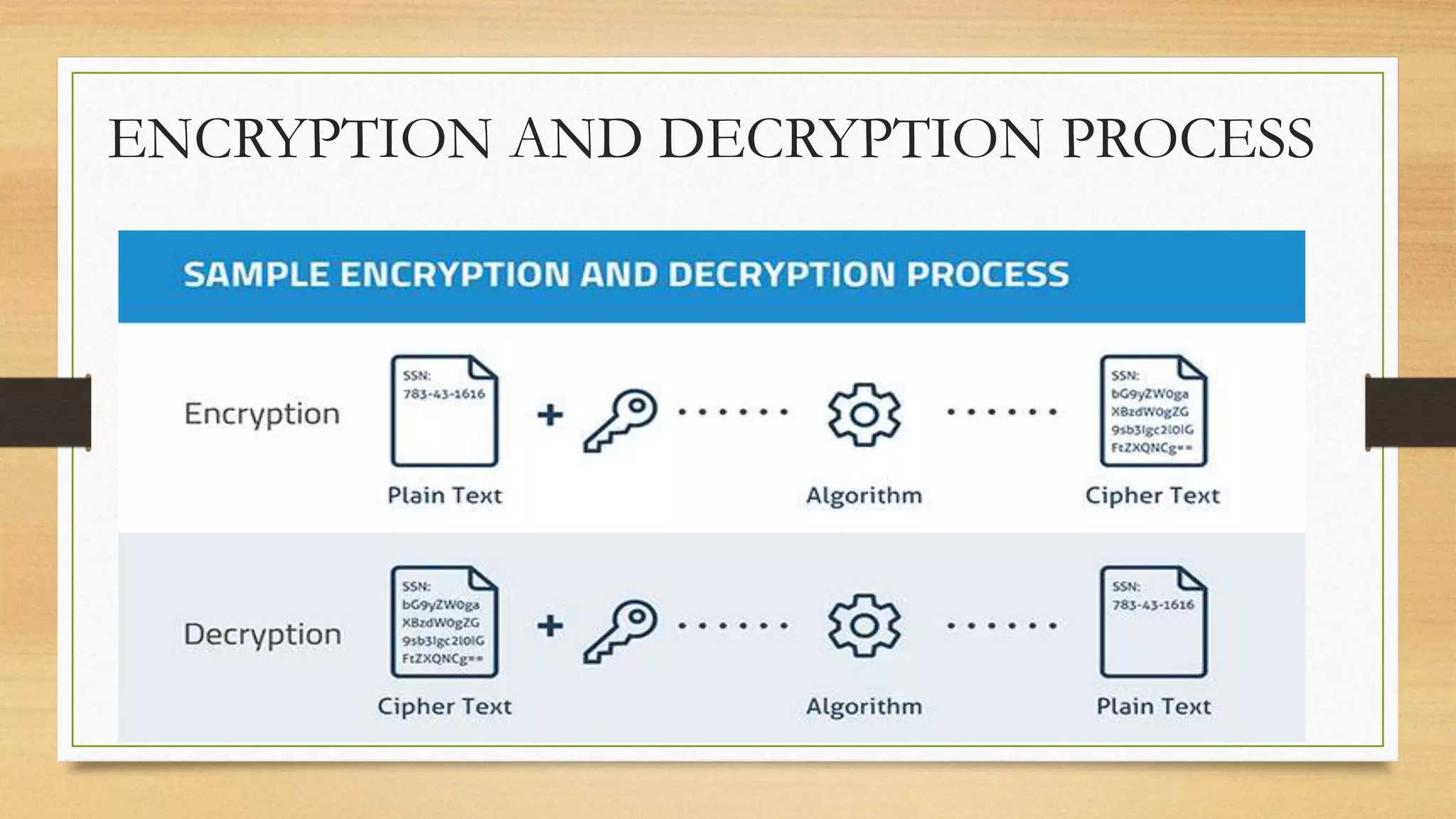 Triple_Des_Encryption_system.pptx | Computing | Technology & Computing