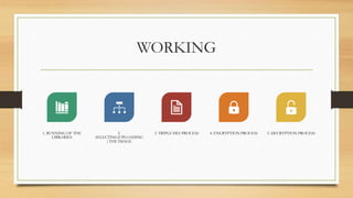 Triple_Des_Encryption_system.pptx