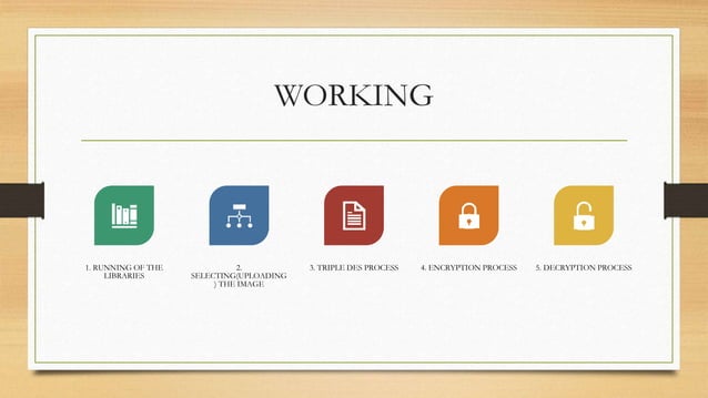 Triple_Des_Encryption_system.pptx | Computing | Technology & Computing