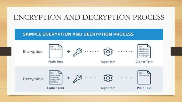 Triple_Des_Encryption_system.pptx | Computing | Technology & Computing