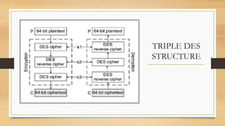 Triple_Des_Encryption_system.pptx | Computing | Technology & Computing