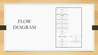 Triple_Des_Encryption_system.pptx