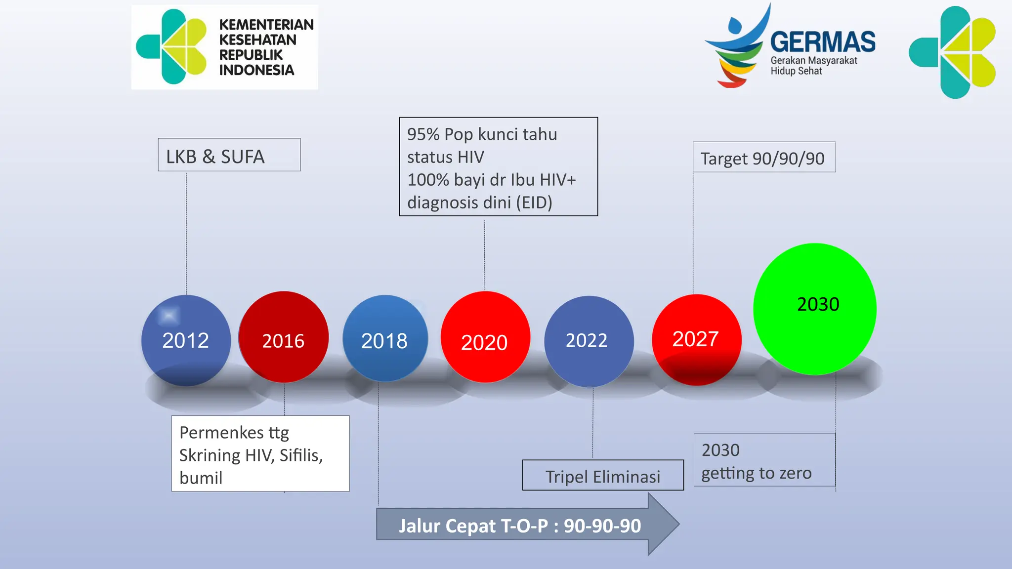 PPT TRIPLE ELIMINASI UNTUK IBU HAMIL.pptx