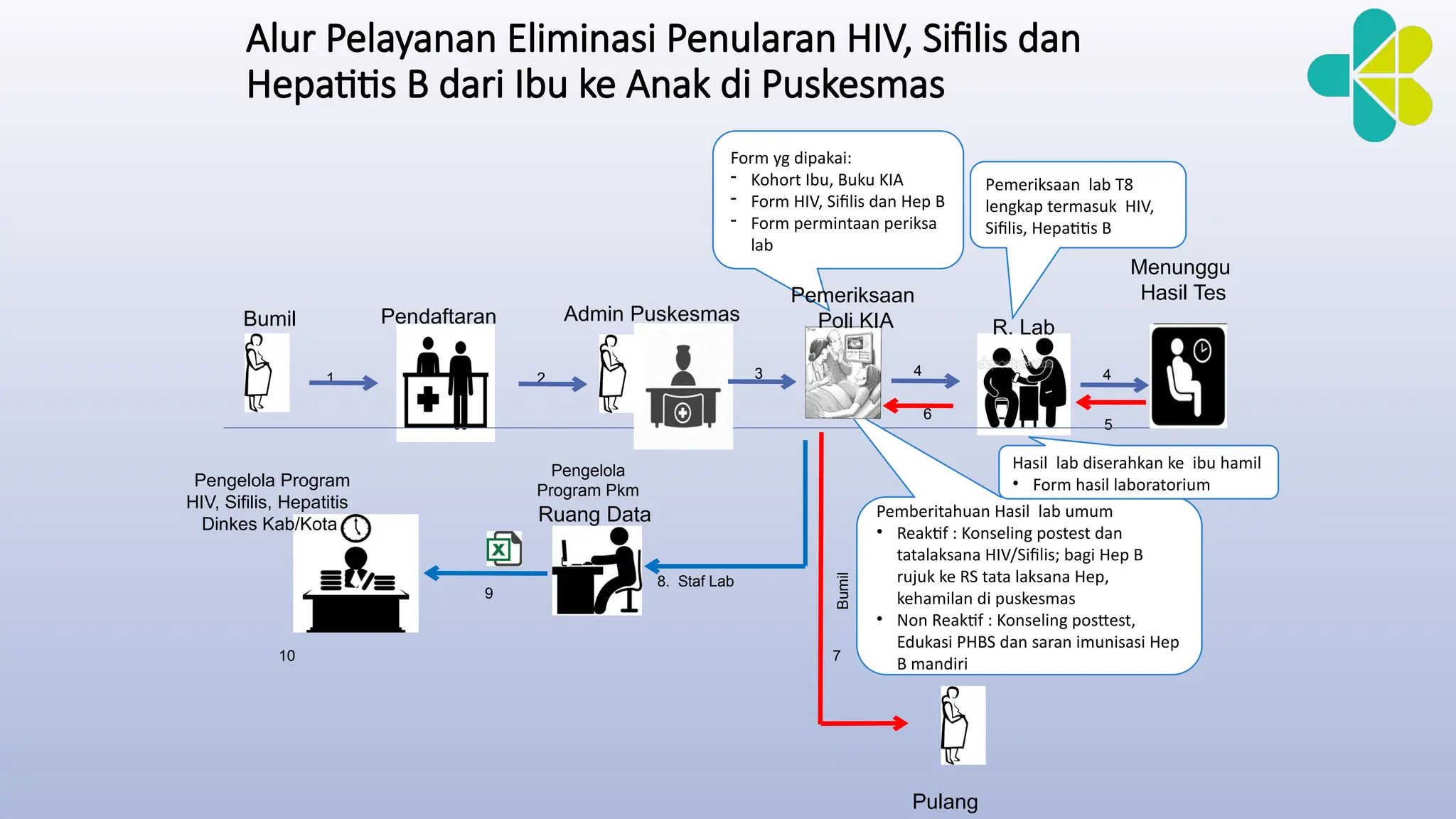 PPT TRIPLE ELIMINASI UNTUK IBU HAMIL.pptx