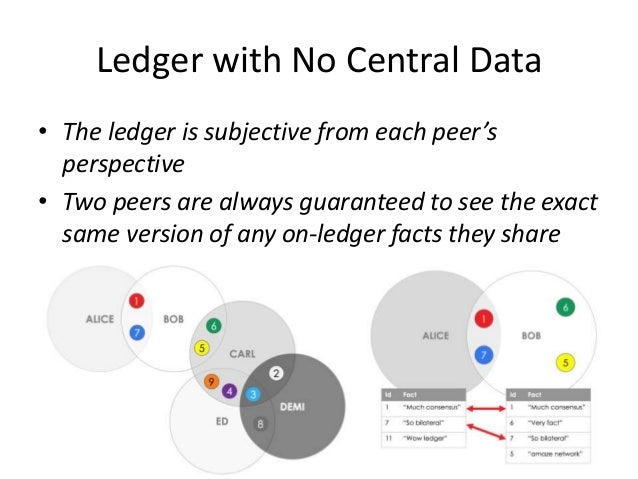 Triple Entry Accounting A Blockchain Use Case For Banks With R3 Corda