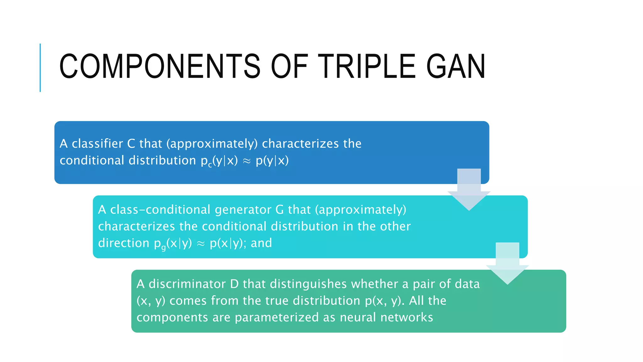 Synthetic Image Data Generation using GAN &Triple GAN.pptx