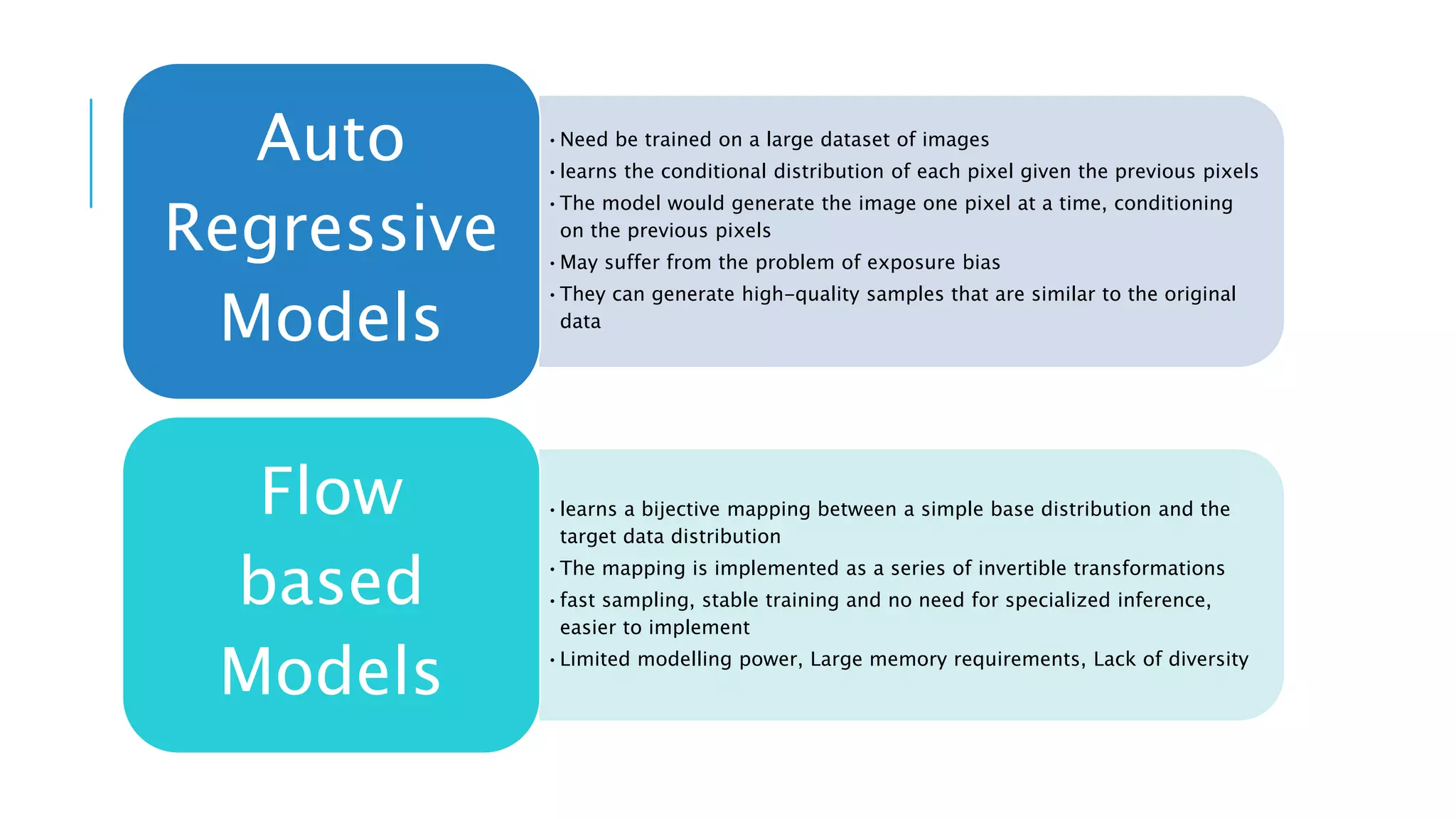 Synthetic Image Data Generation using GAN &Triple GAN.pptx