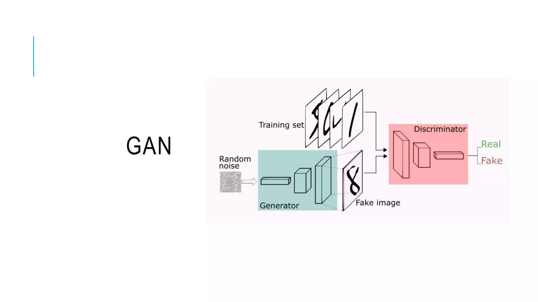 Synthetic Image Data Generation using GAN &Triple GAN.pptx