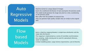 Synthetic Image Data Generation using GAN &Triple GAN.pptx