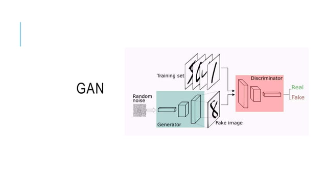 Synthetic Image Data Generation using GAN &Triple GAN.pptx
