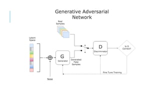 Synthetic Image Data Generation using GAN &Triple GAN.pptx