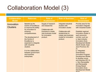 Triple helix collaboration to develop economic corridors | PPTX