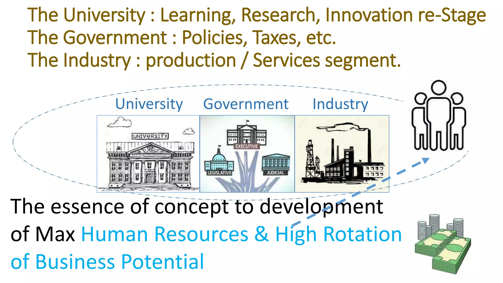 Triple Helix concept | PPTX