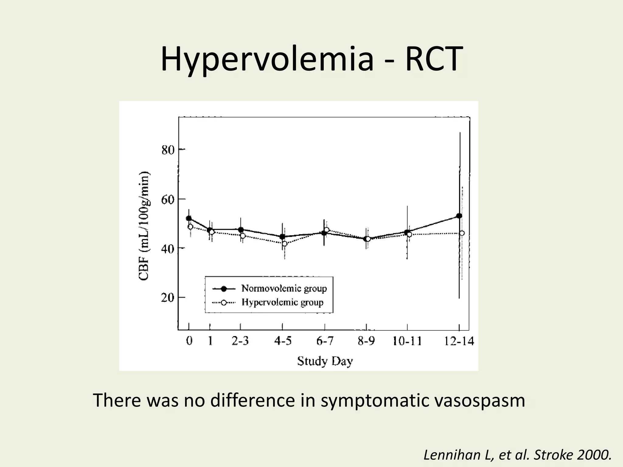 Triple-H Therapy for Cerebral Vasospasm following Aneurysmal ...