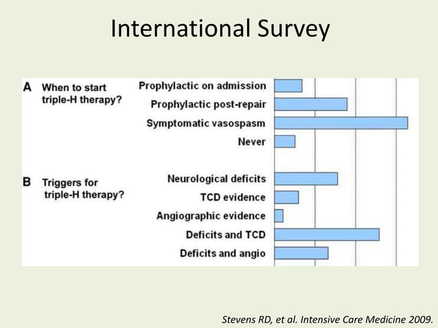 Triple-H Therapy for Cerebral Vasospasm following Aneurysmal ...