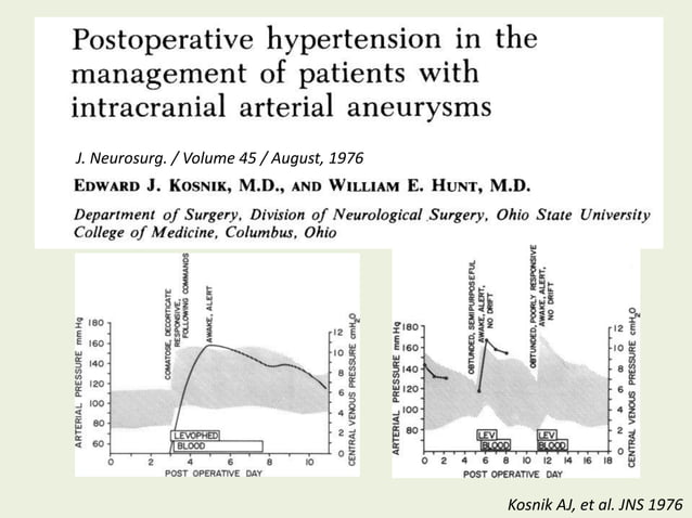 Triple-H Therapy for Cerebral Vasospasm following Aneurysmal ...