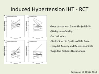 Triple-H Therapy for Cerebral Vasospasm following Aneurysmal ...