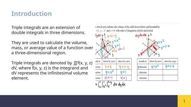 Triple Integrals and applicationsss.pptx