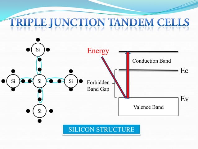 Triple junction based high efficiency tandem solar cells | PPTX ...
