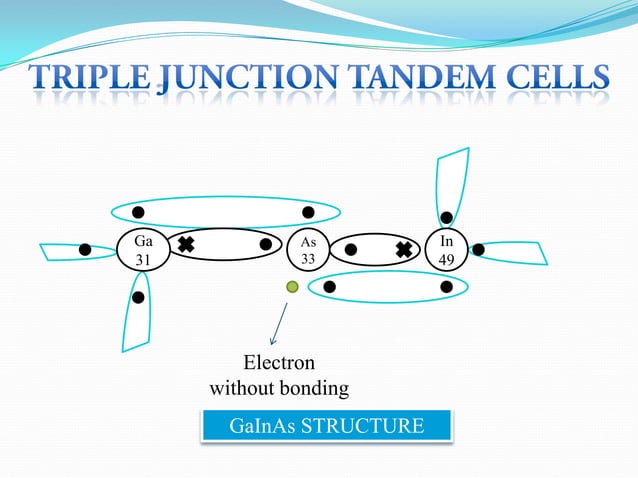Triple junction based high efficiency tandem solar cells | PPTX ...