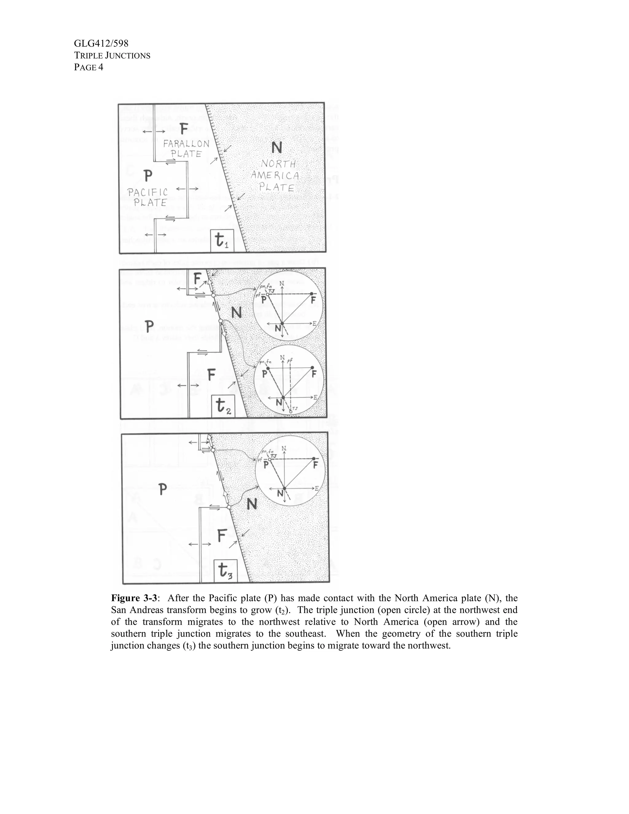 Triple junctions | PDF