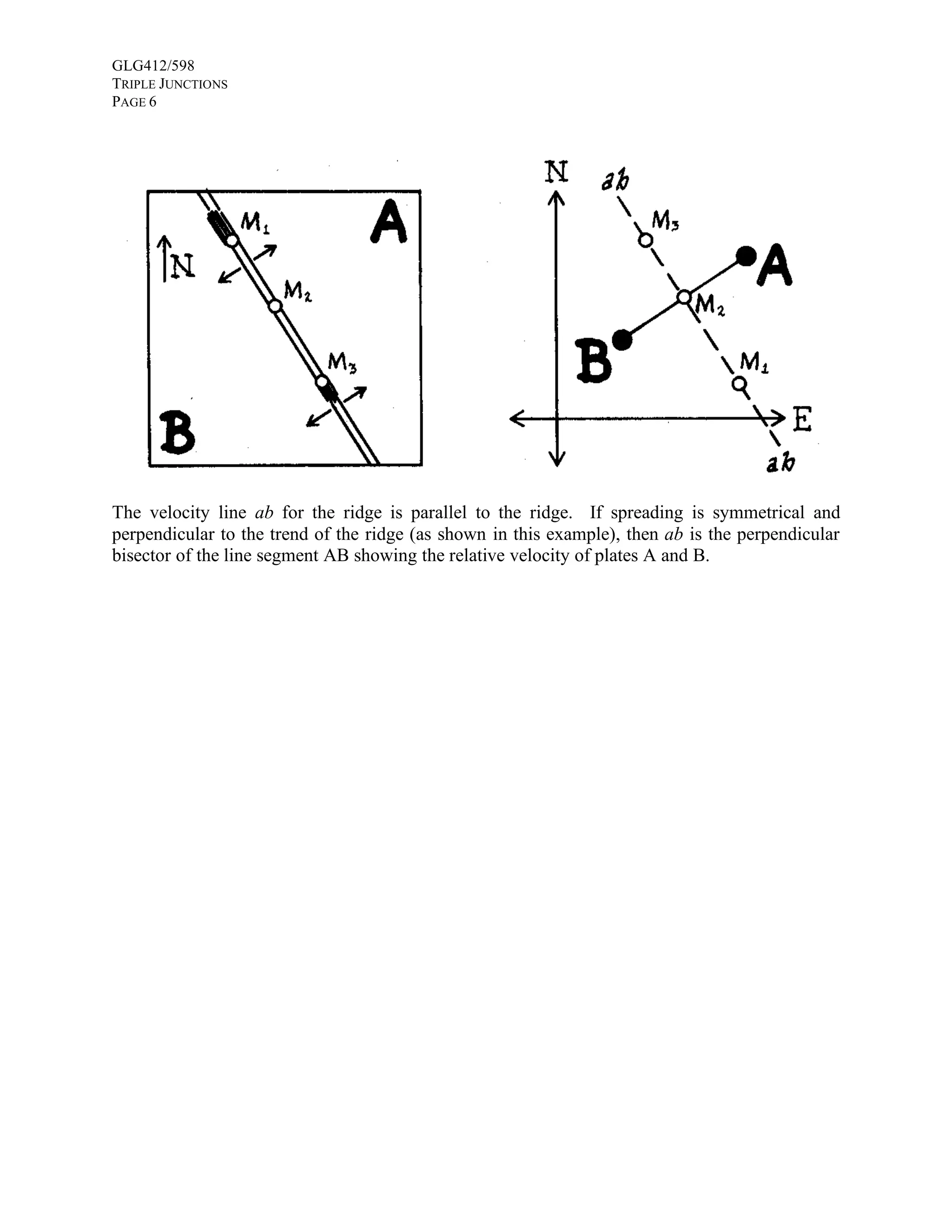 Triple junctions | PDF
