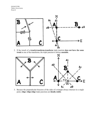 Triple junctions | PDF