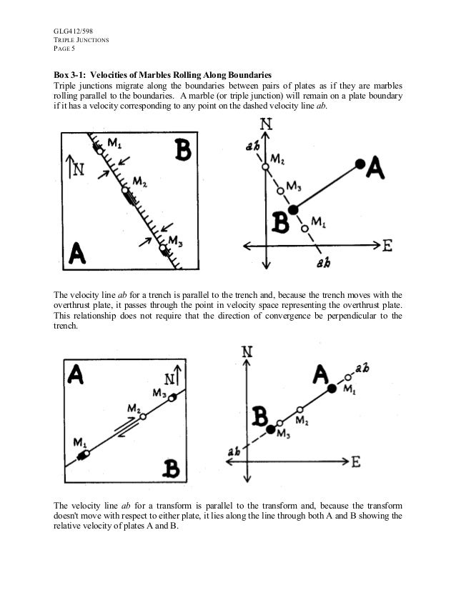 Triple junctions