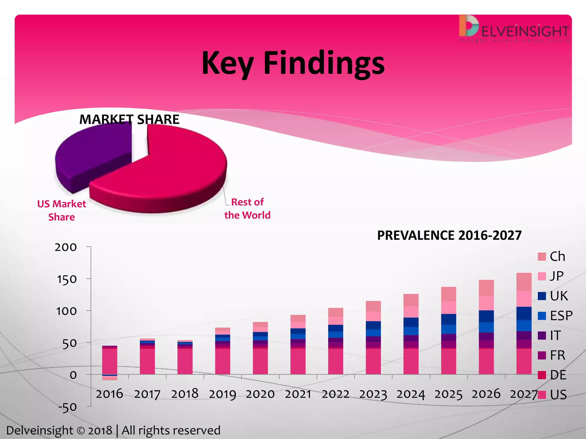 Triple negative breast cancer (tnbc) | PPTX
