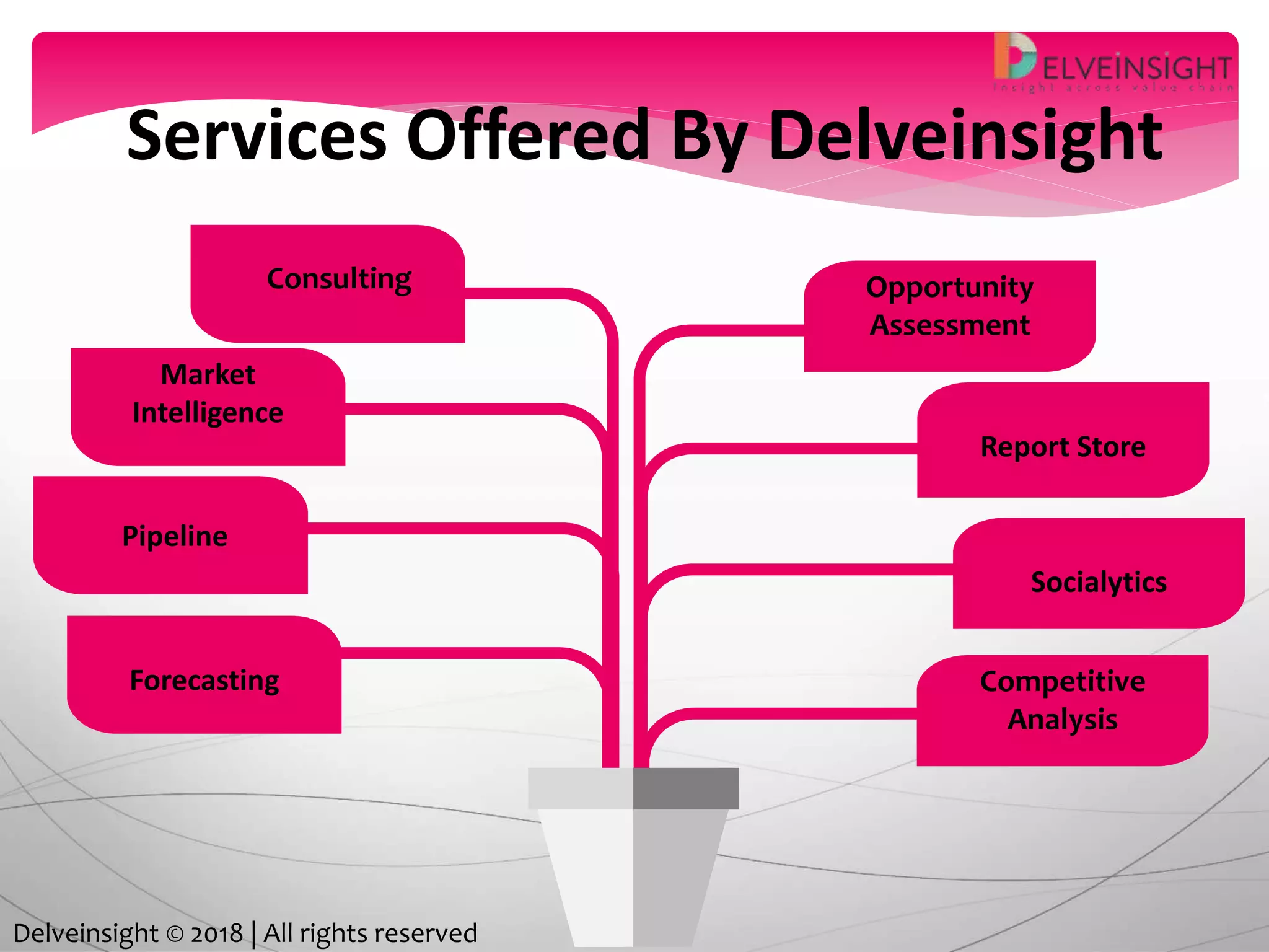 Triple negative breast cancer (tnbc) | PPTX