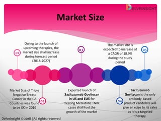 Triple negative breast cancer (tnbc) | PPTX