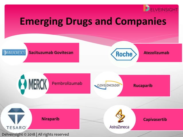 Triple negative breast cancer (tnbc) | PPTX