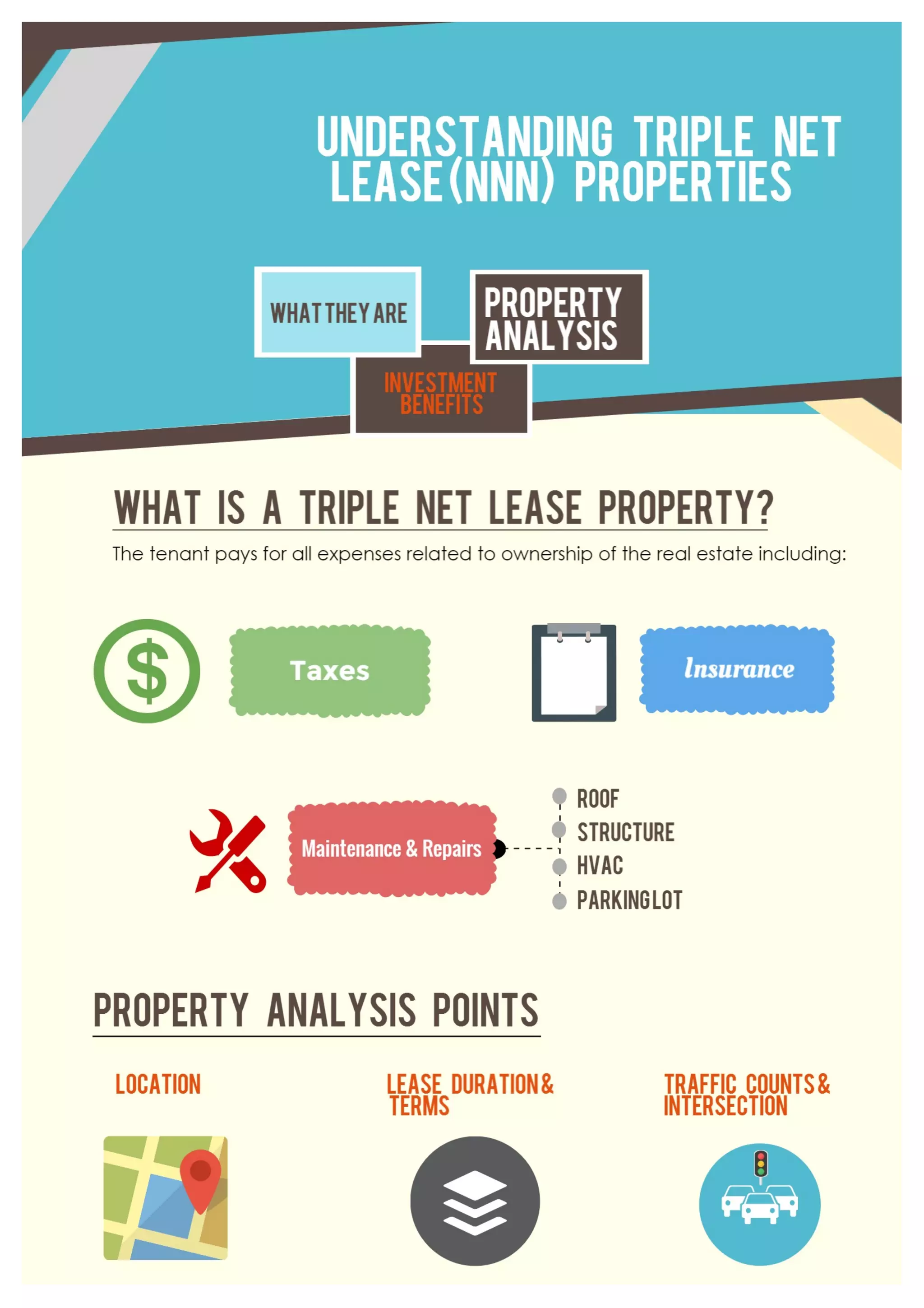 Understanding Triple Net Lease Properties | PDF