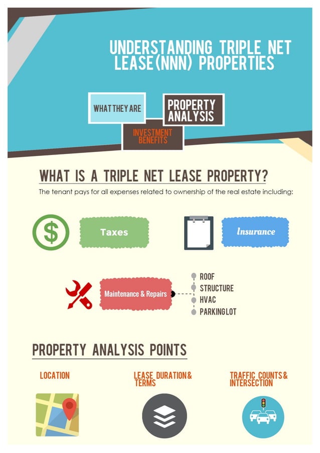 Understanding Triple Net Lease Properties | PDF