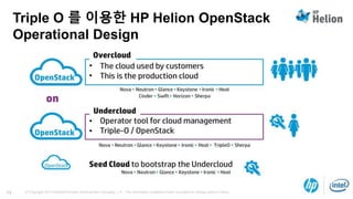 Triple o 를 이용한 빠르고 쉬운 open stack 설치 | PPTX | Cloud Computing | Internet