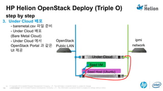 Triple o 를 이용한 빠르고 쉬운 open stack 설치 | PPTX | Cloud Computing | Internet