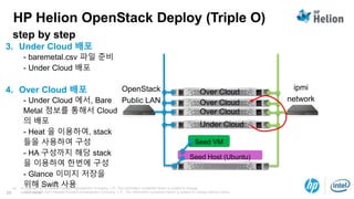 Triple o 를 이용한 빠르고 쉬운 open stack 설치 | PPTX | Cloud Computing | Internet