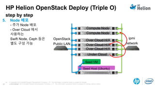 Triple o 를 이용한 빠르고 쉬운 open stack 설치 | PPTX | Cloud Computing | Internet