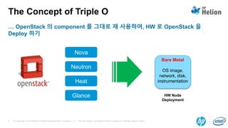 Triple o 를 이용한 빠르고 쉬운 open stack 설치 | PPTX | Cloud Computing | Internet