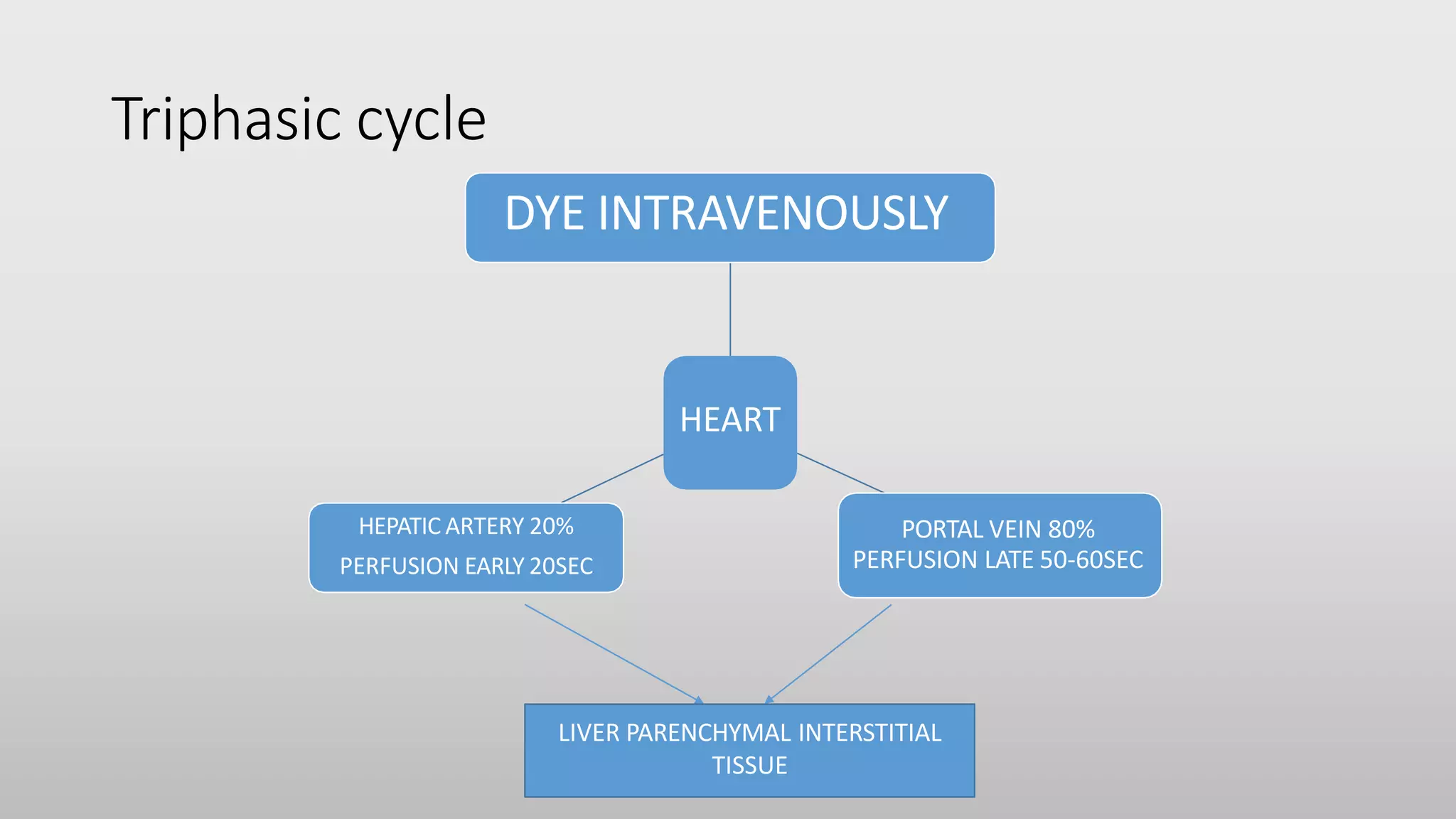 Triple phase ct PowerPoint slide PPT pk | PPTX