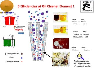 Oil filtration | PDF