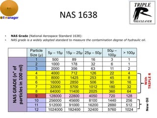 Oil filtration | PDF