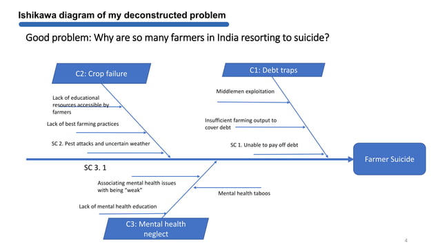 Triple S - worksheet.pptx